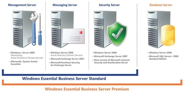Vorbereitung und Planung eines Windows Essential Business Servers ...